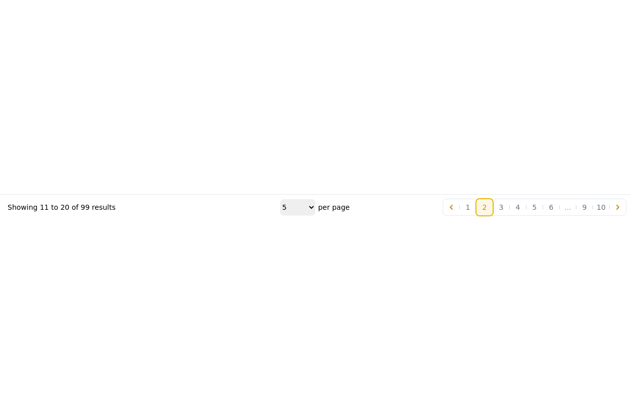 Responsive Pagination With Items Per Page Filter Tailwind Css Example 9734
