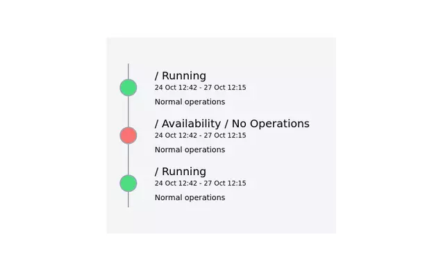 Timeline Tailwind Css Example