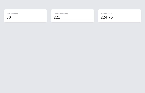 Stats Section With Animated Counter Tailwind Css Example