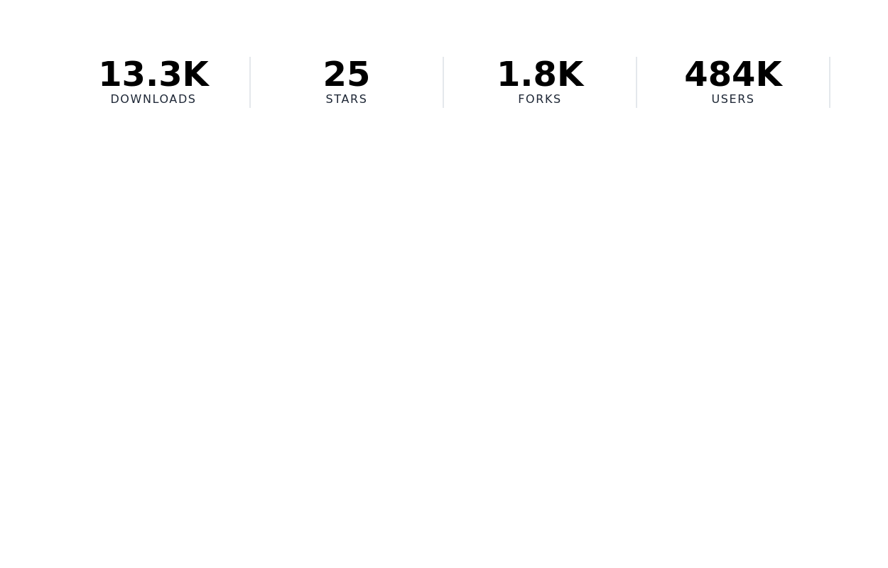 53 Free Stats Examples In Tailwind Css